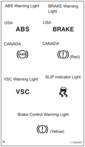 Toyota DTC C1345 - Free Repair Guide