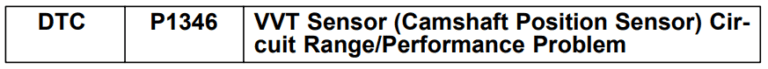 P1346 Toyota - Free Repair Guide