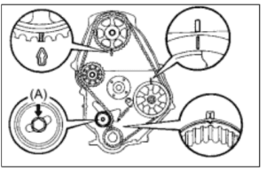 Toyota Hiace 5L timing marks - Free Repair Guide