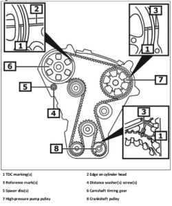 Toyota Avensis D4D timing belt change - Free Repair Guide
