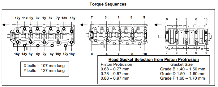 Toyota 5L engine torque settings - Free Repair Guide